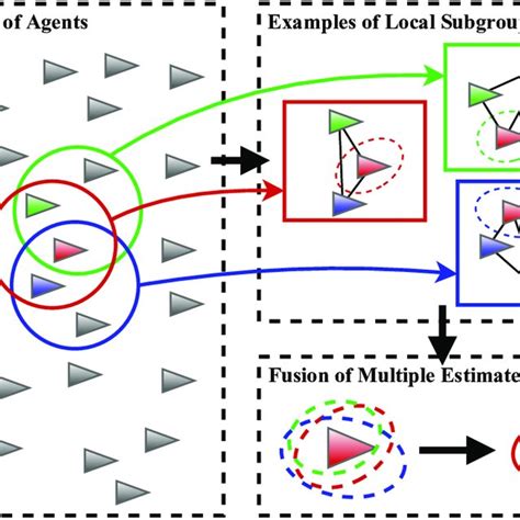 illustration of the proposed framework for map matching based