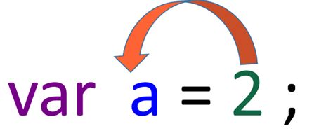 JavaScript 表达式操作符位运算符 arry老师的博客 艾编程