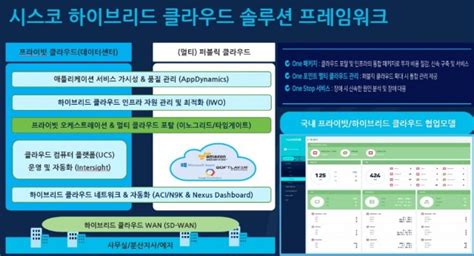 시스코 ‘하이브리드 클라우드 관리 Ai 분석 정확도와 자동화 필수 전자신문