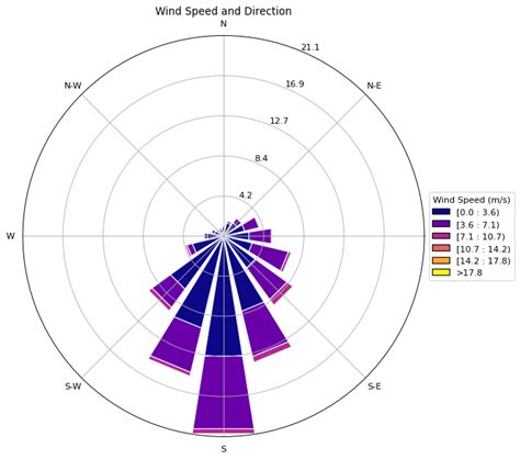 Visualising The Wrf Output — Hi I Am Benny