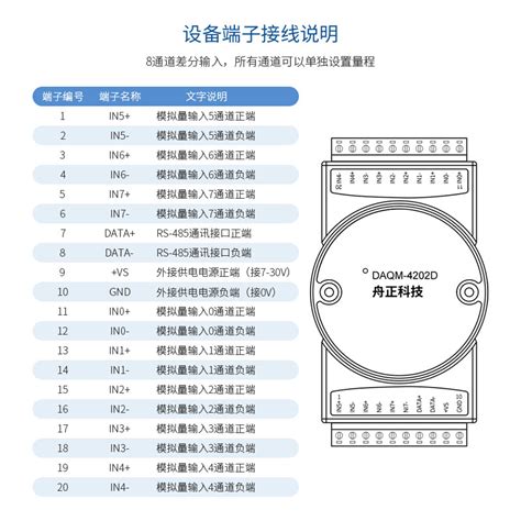 DAQM D 通道高精度隔离型模拟量采集模块 西安舟正电子科技有限公司