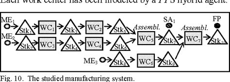 figure 10 from multiagent oriented modeling and simulation for