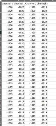 AD9207 ADC Test Mode Ramp Expected Data In Decimate By 4 Mode Q A Mixed Signal Front Ends