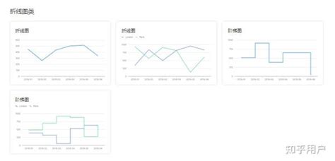 【图表制作软件】5个简单好用的在线图表制作软件推荐，让你1分钟制作各种图表！ 知乎