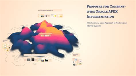 Proposal For Company Wide Oracle Apex Implementation By Muhammad Saad Ur Rehman On Prezi