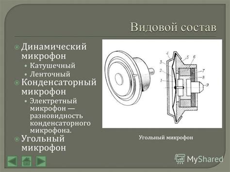 Презентация на тему Микрофоны Котов Дмитрий Группа 2 4 3 курс