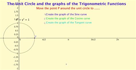 Let Geogebra Transform Your Math Teaching Learn Implement Share
