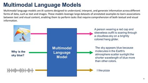 Introduction To Multimodal Llms With Llava Pdf