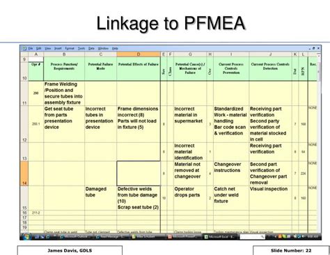 PPT PFMEA Process Failure Mode And Effects Analysis PowerPoint Presentation ID 175868