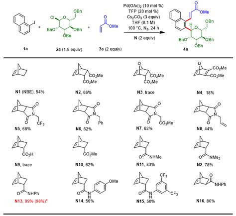 华侨大学程国林课题组Catellani反应助力C 芳基糖苷模块化合成 X MOL资讯