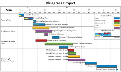 Ms Project Timeline View 2025 Printable Calendar Free Templates