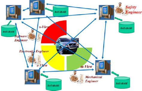 The 31 Sysml View Model Is A Realization Of The Model Integrated Download Scientific Diagram