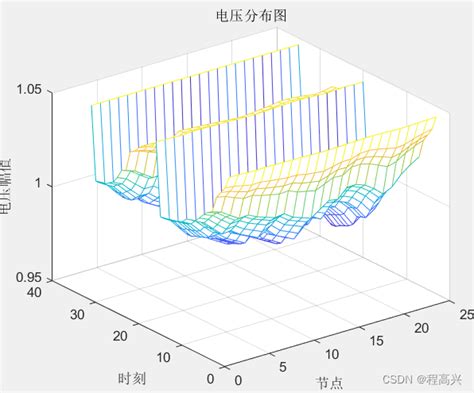 14基于双层优化的电动汽车优化调度研究基于双层优化的电动汽车优化调度研究matlab程序 Csdn博客