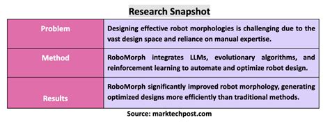 Robomorph Evolving Robot Design With Large Language Models And Evolutionary Machine Learning