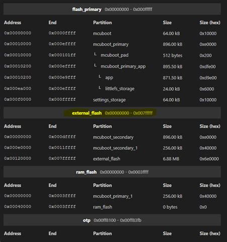 MCUmgr How To Choose Where To Store Signed Image After Upload Nordic