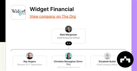 Widget Financial The Org