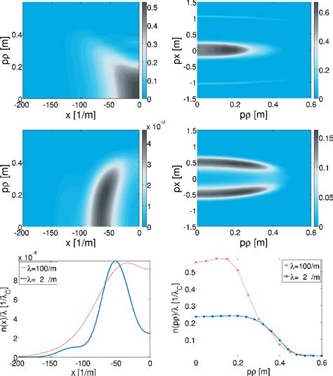Pdf Electron Positron Pair Production In Inhomogeneous Electromagnetic Fields Semantic Scholar