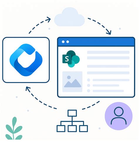Microsoft Copilot Sharepoint Integration For Workflows