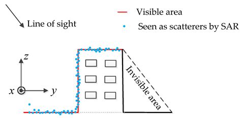 Hough Transform And Clustering For A 3 D Building Reconstruction With