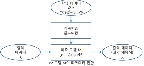 기계학습머신러닝 Machine Learning
