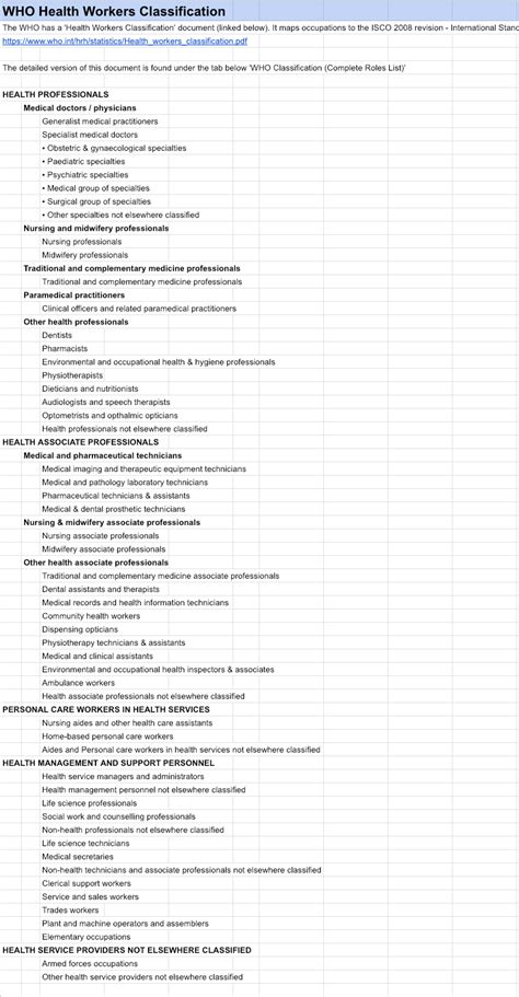 International Classification Of Health Workers Definitive Guide