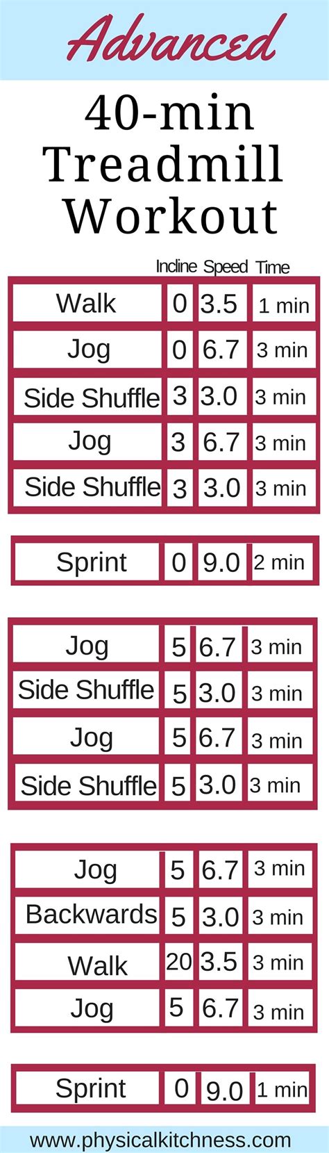 Is Walking A Treadmill Good Exercise OFF 71