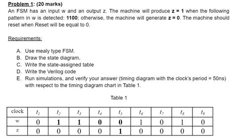 Solved Problem 1 20 Marks An Fsm Has An Input W And An