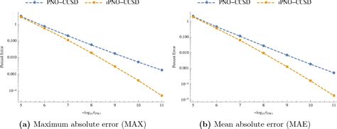 Figure 1 From Optimized Pair Natural Orbitals For The Coupled Cluster Methods Semantic Scholar