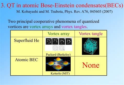 Ppt Quantum Turbulence From Superfluid Helium To Atomic Bose Einstein Condensates