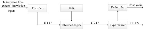 a new fuzzy bayesian inference approach for risk assessments