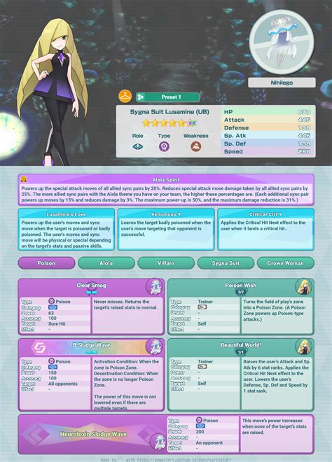 Sygna Suit Lusamine UB Nihilego Concept This Master Fair Unit Sets Up Poison Zone And With