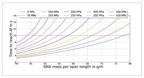 Shape Adaptive Airfoil For Small Aircraft Leibniz Institut Für Verbundwerkstoffe Kaiserslautern