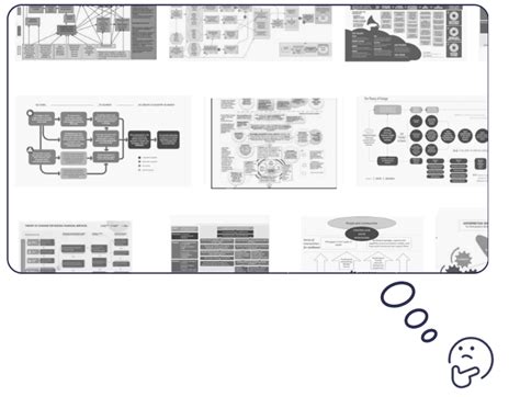 What Is Outcome Mapping Matter Of Focus