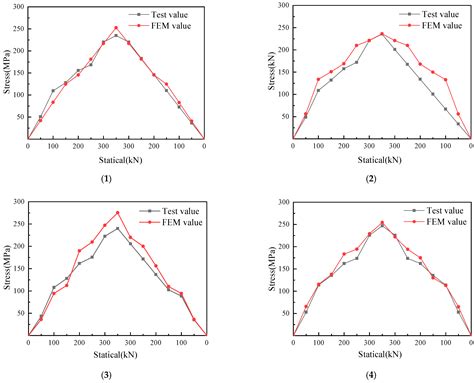 Fatigue Analysis Of Long Span Steel Truss Arched Bridge Part I