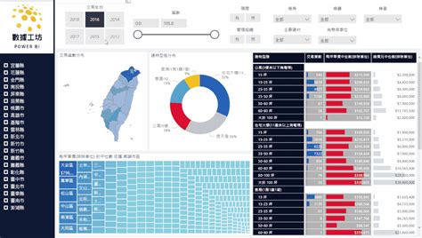 線上課程 Power Bi 數據工坊
