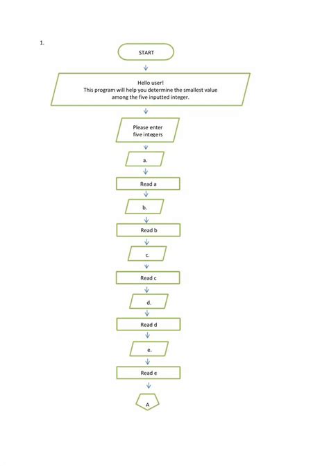 Pdf Flowchart 1 6 Dokumentips