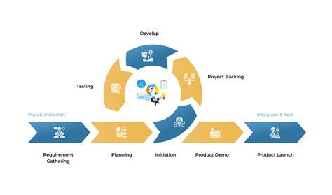 How To Work With An Agile Offshore Development Team MegaMinds