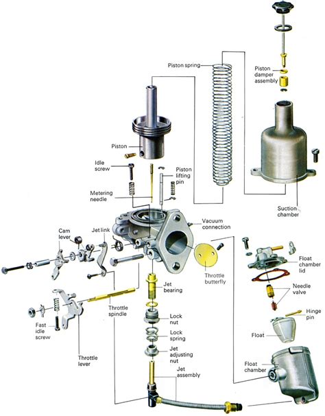 Su Carburetor Parts List At Shirley Mccormick Blog