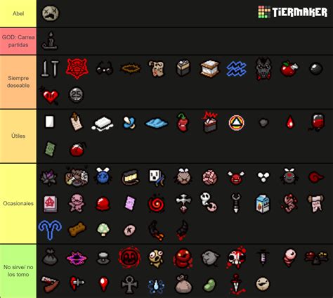 Binding Of Isaac Repentance All Items Tier List Community Rankings
