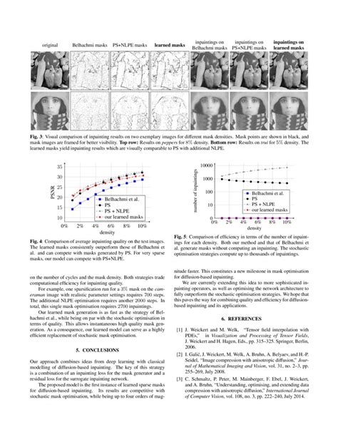 Learning Sparse Masks For Diffusion Based Image Inpainting DeepAI