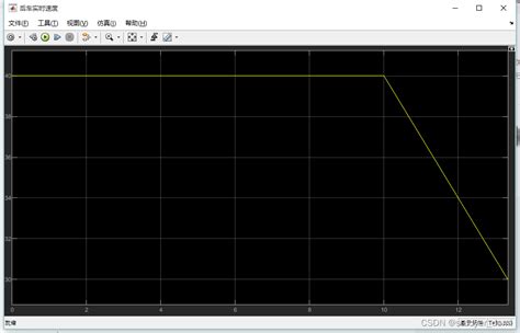 Matlab Acc Matlab Csdn