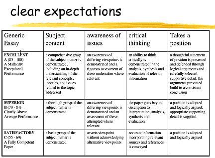 Developing Scoring Rubrics