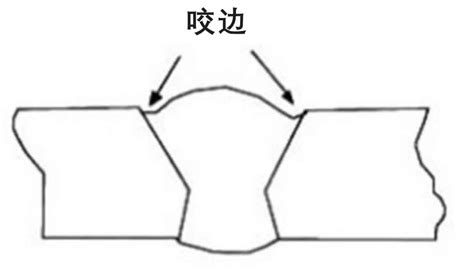Analysis Of Undercut Defects Of Large Steel Castings Zhy Casting