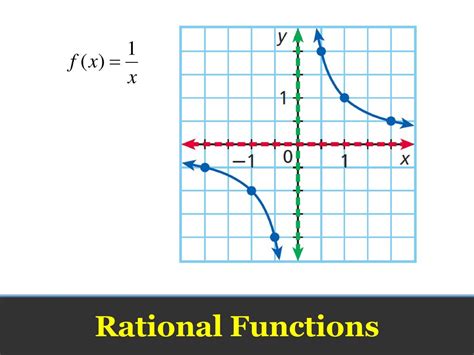 Rational Functions Algebra Ppt Download