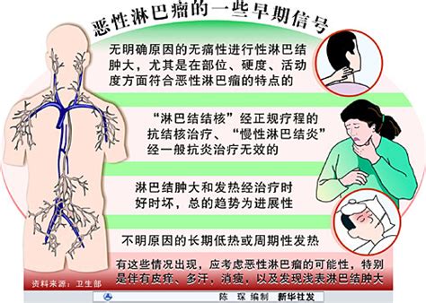 淋巴瘤症状 大前兆 淋巴症状 淋巴 大山谷图库