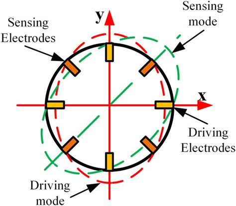 Schematic Of The Operation Principle Download Scientific Diagram