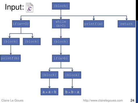 Ppt Automatic Program Repair Using Genetic Programming Powerpoint