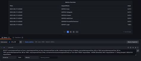 Problem Dashboard Influxgrafana Dashboards Grafana Labs Community