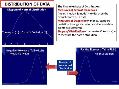data analysis ppt
