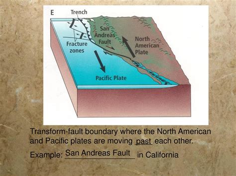 Continental Drift Ppt Download